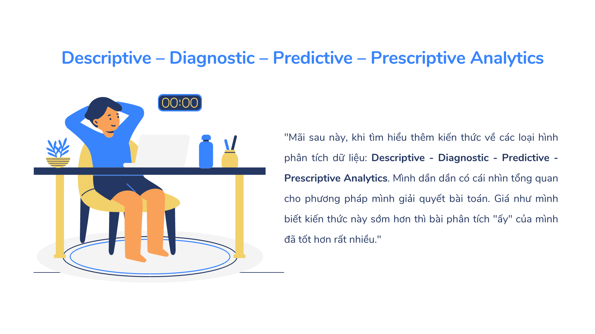 Descriptive – Diagnostic – Predictive – Prescriptive Analytics, mình ... Descriptive – Diagnostic – Predictive – Prescriptive Analytics, mình ...