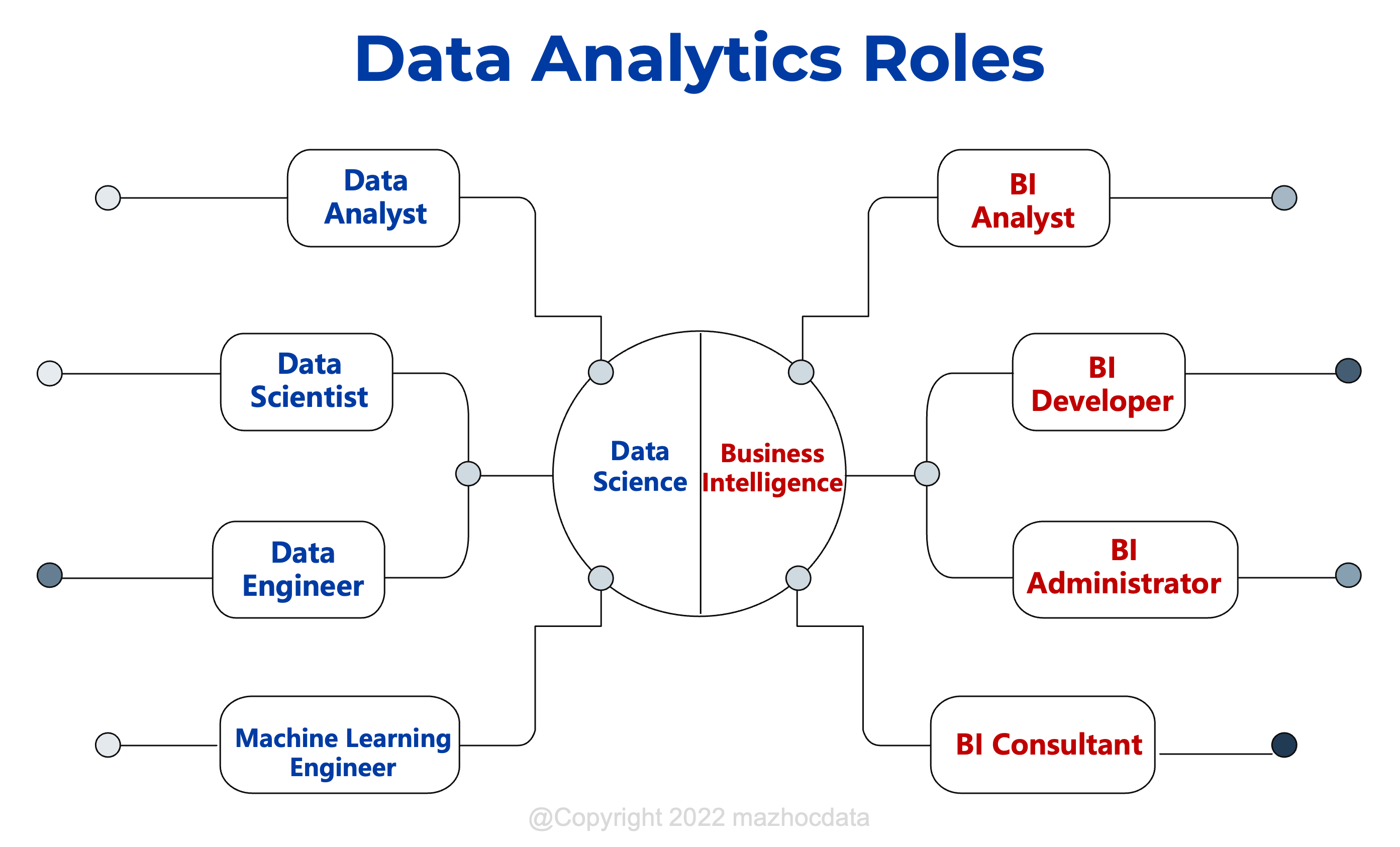 Cách mình chia nhóm các nghề trong Data Analytics - Maz Nguyen